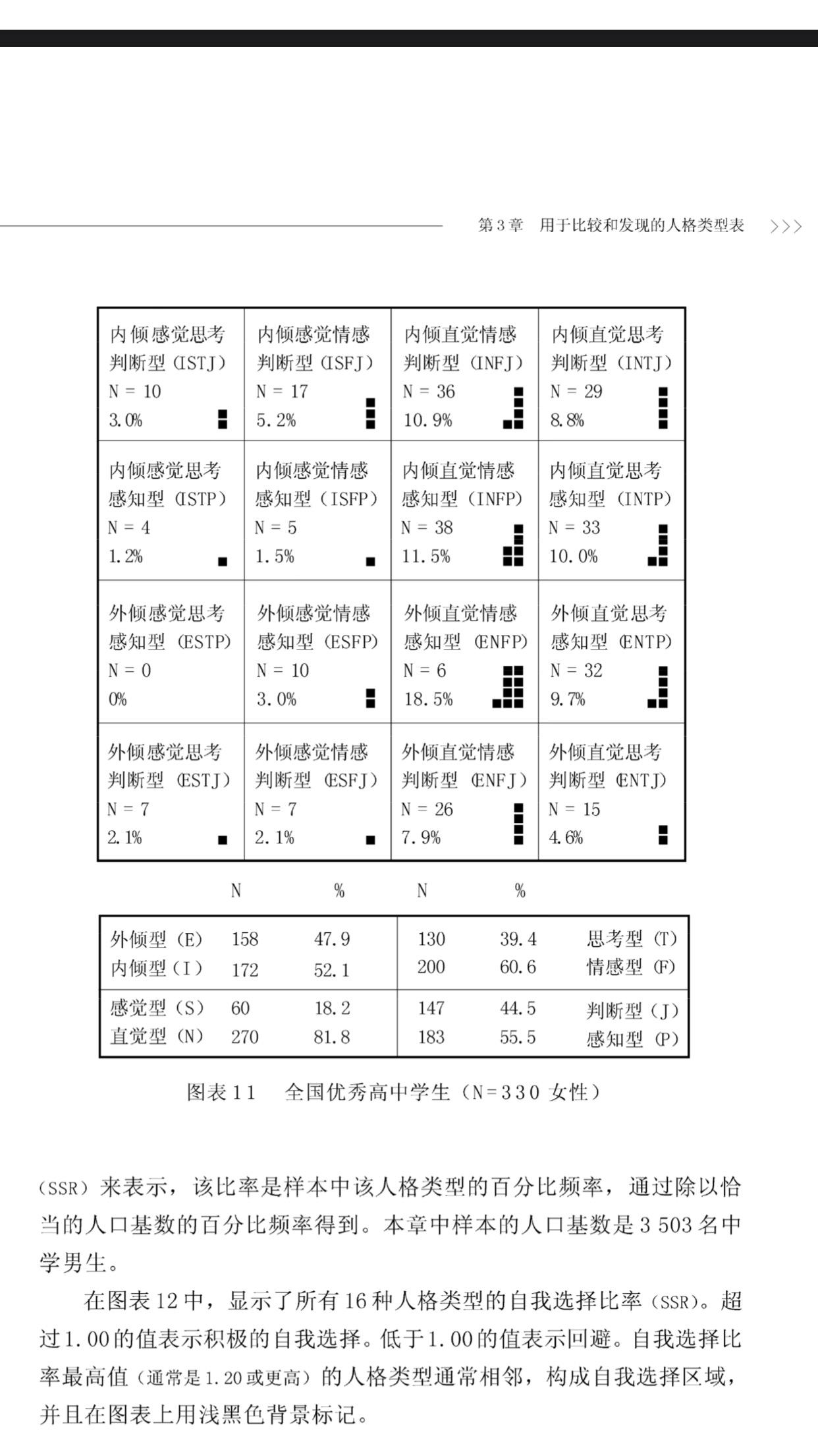 MBTI 十六型人格智商排名前五名的是什么人格？ - 知乎