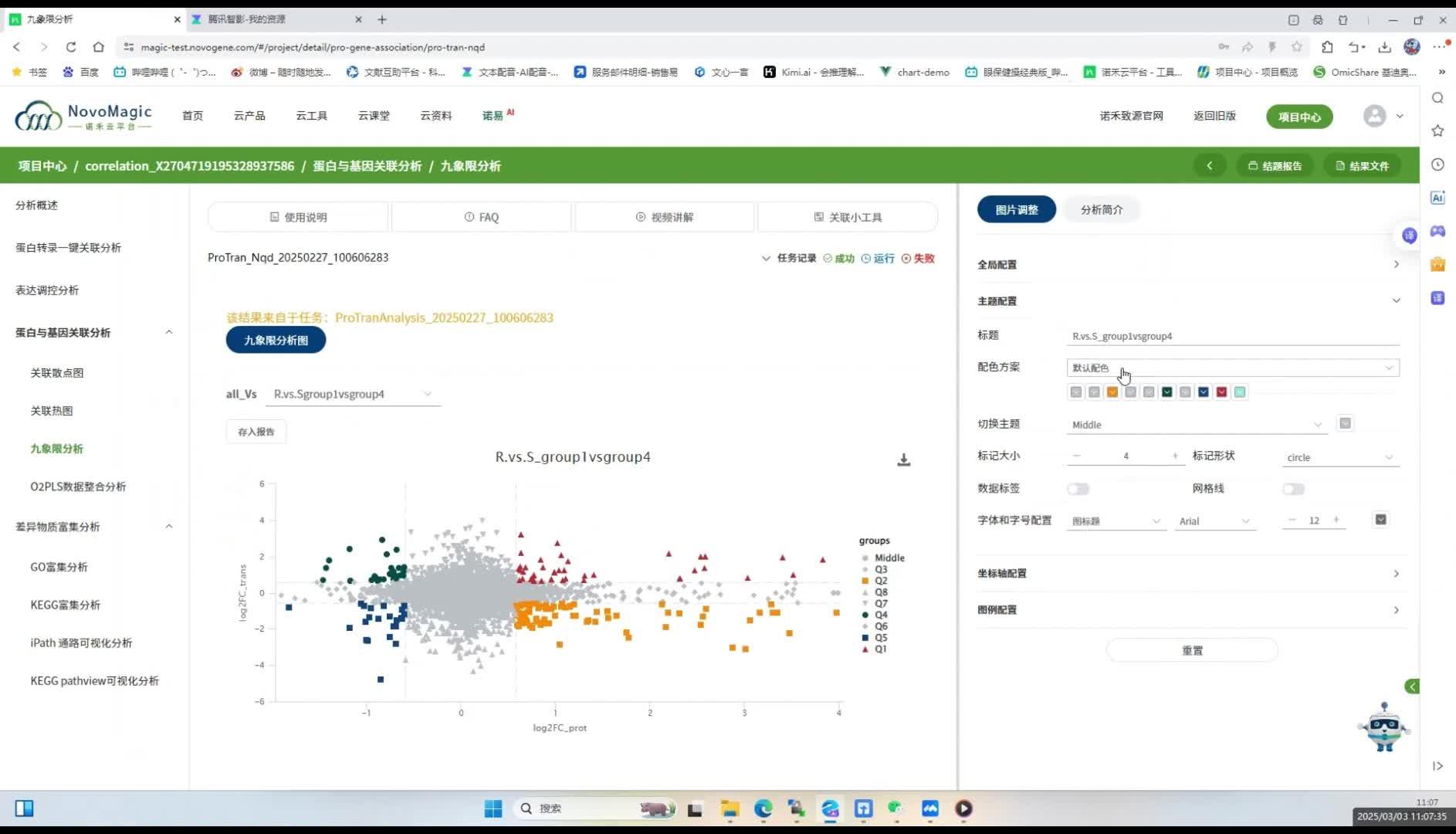 NovoMagic Plus震撼登场！四款热门关联分析强势上线 - 知乎
