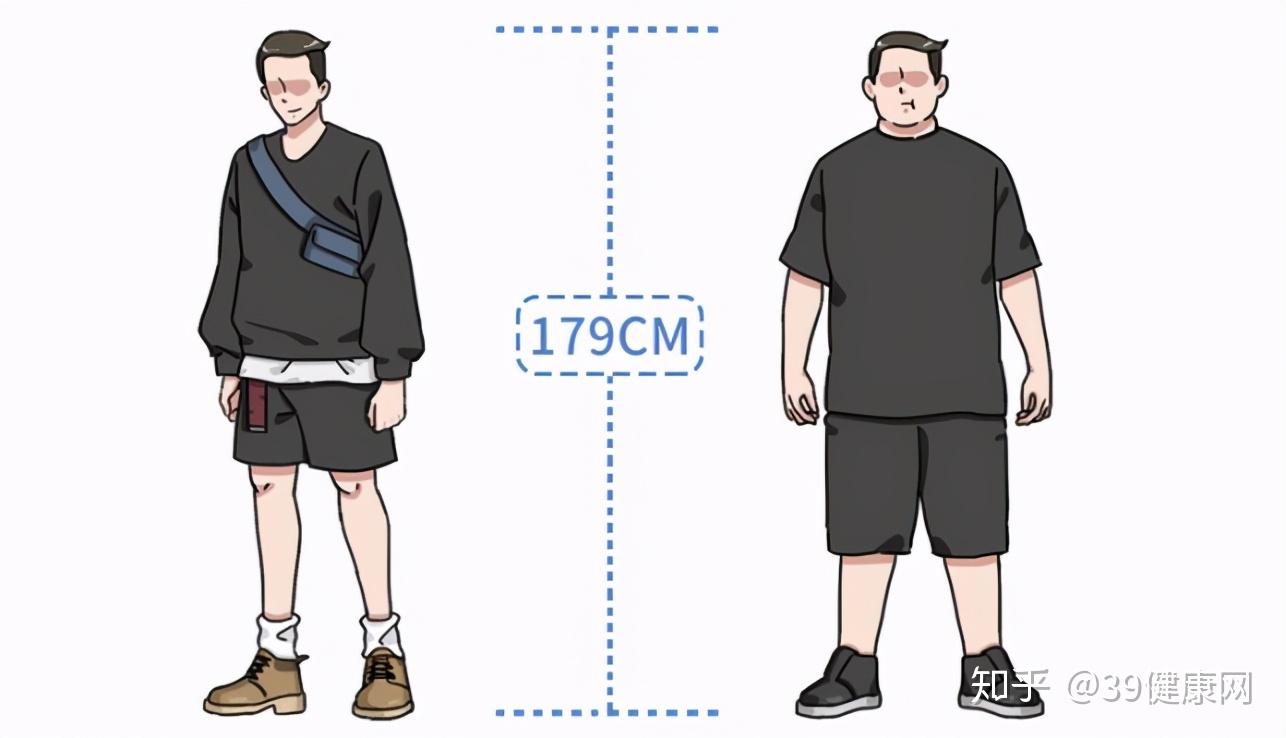 男生170算矮吗？别自卑，成年人也可以再长高！关键看一个地方 - 知乎