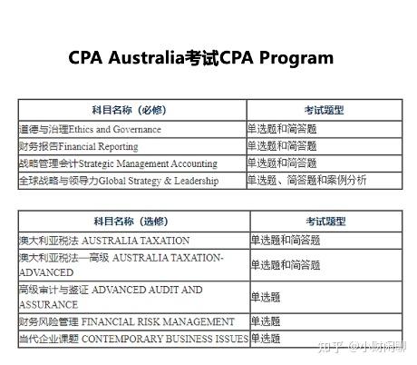澳洲CPA怎么考？ - 知乎