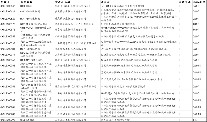 如何进行生物制品许可申请(BLA)？ - 知乎
