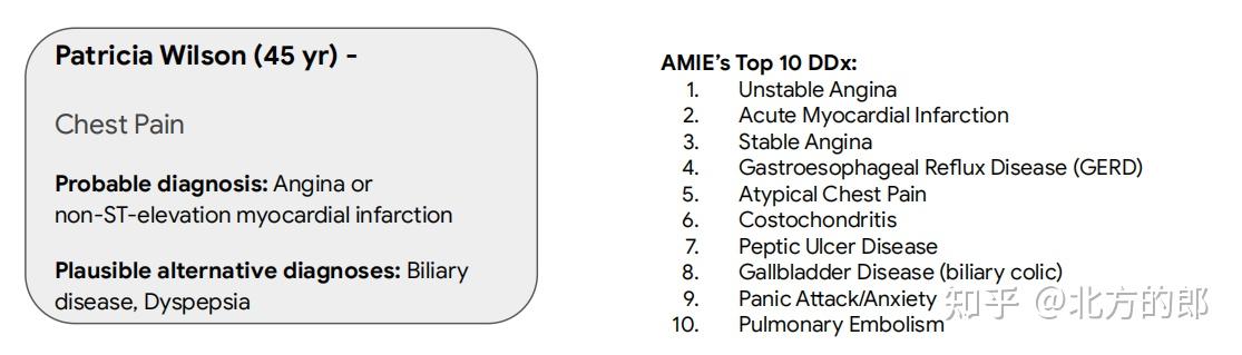 AMIE：对话式诊断AI的新星 - 知乎