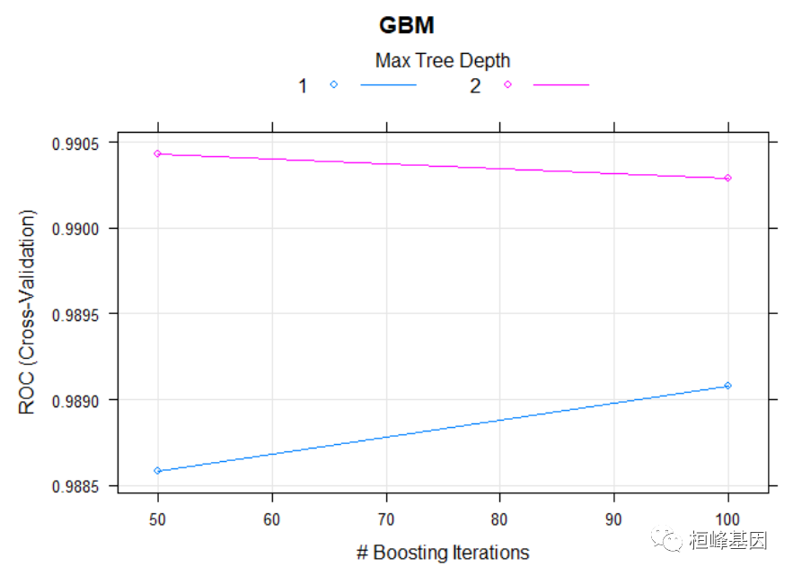 MachineLearning 16. 机器学习之梯度提升机(GBM) - 知乎