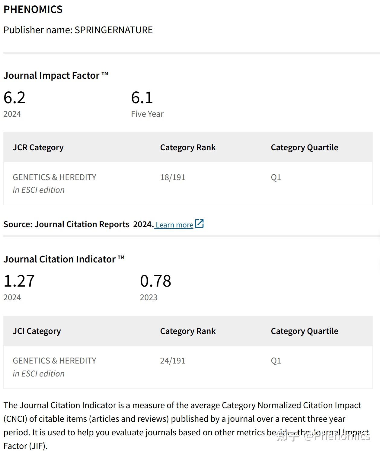 6.2，JCR Q1区 | Phenomics最新影响因子发布 - 知乎