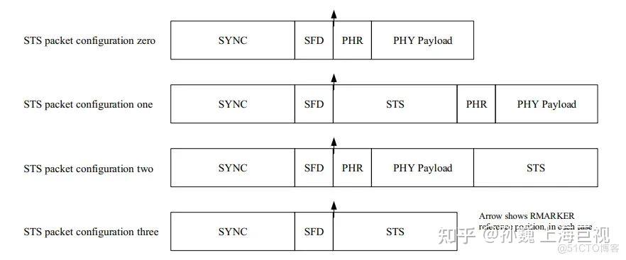 UWB安全数据通讯STS-加密、身份认证 - 知乎