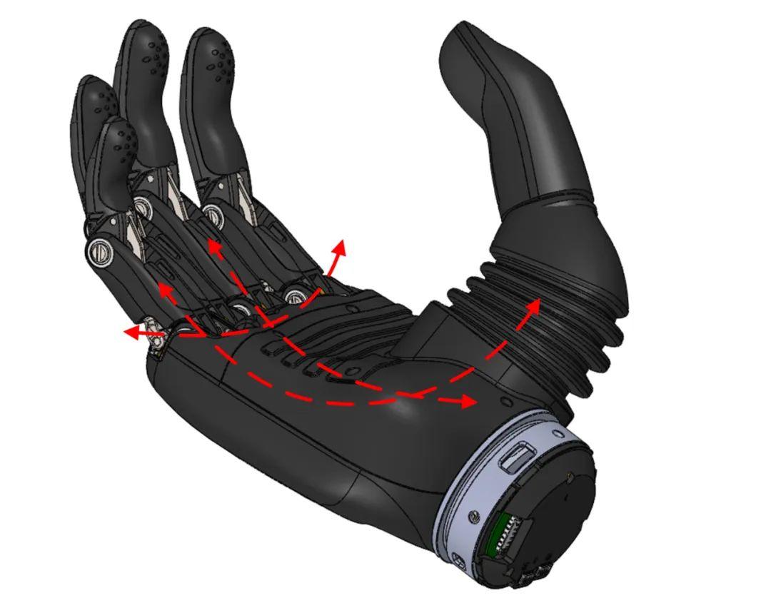 BrainCo黑科技，让脑机接口真正改变千万肢残人士生活 - 知乎