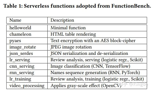 论文阅读 — Benchmarking, Analysis, and Optimization of Serverless Function Snapshots - 知乎