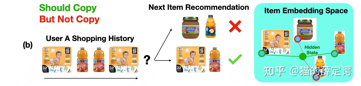 WSDM‘24「亚马逊」To Copy, or not to Copy; That is a Critical Issue of the Output Softmax Layer in ...