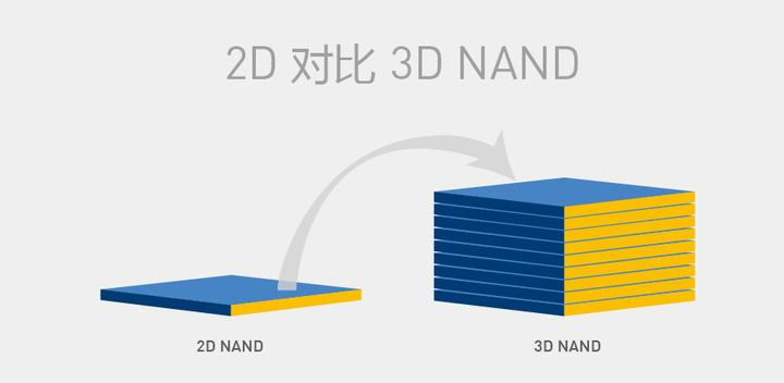 最新SSD固态硬盘颗粒QLC、SLC、MLC、TLC详解 - 知乎