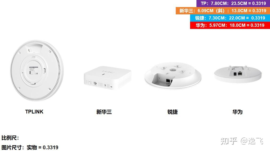 锐捷的这个AC+AP套装和华三的AC+AP套装价格差距这么大，其中有何大的区别呢？ - 知乎