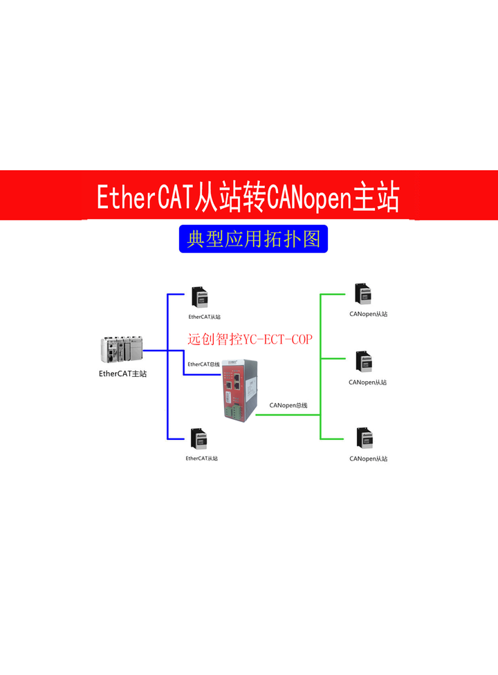 ETHERCAT转CANOPEN连接安川ethercat总线伺服 - 知乎