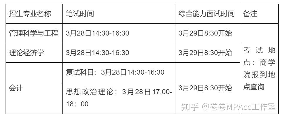 在准备桂林电子科技大学的考研复试，有没有特别的注意事项，有学长学姐讲讲吗? - 知乎