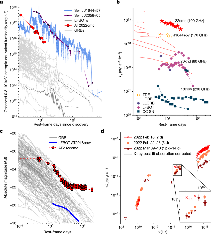 银河系中心黑洞SgrA*吸收一颗恒星要多长时间? - 知乎