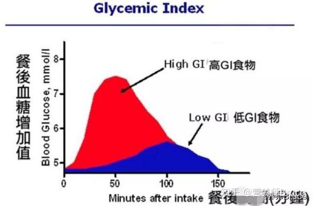 GI是什么意思？ - 知乎