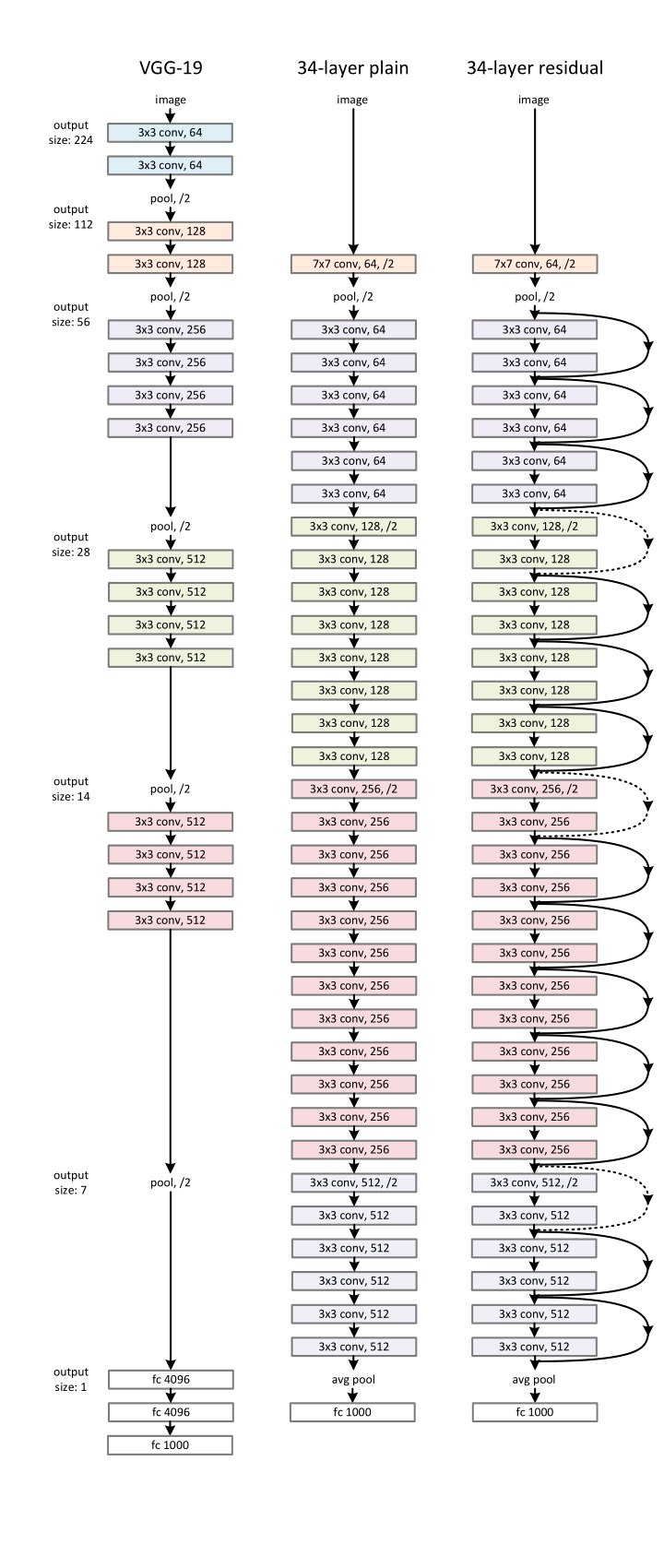 LeNet、AleNet、VGG、GoogleLeNet、ResNet - 知乎