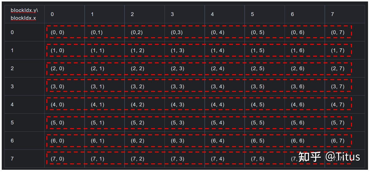 cutlass swizzle机制解析（二） - 知乎