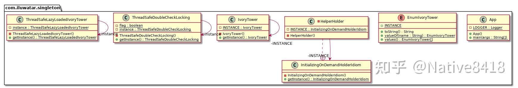 一小时实践入门 java-design-patterns（github代码） - 知乎