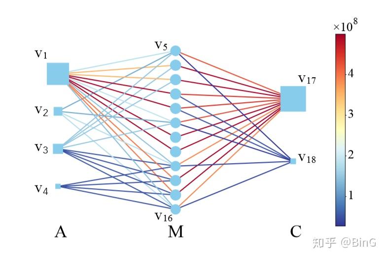 #9 论文分享：FlowScope: Spotting Money Laundering - 知乎