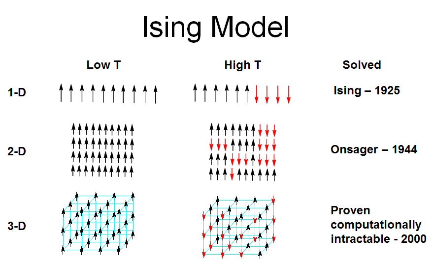 Ising 模型 - 知乎