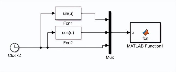 MATLAB的Simulink的用户自定义模块 - 知乎
