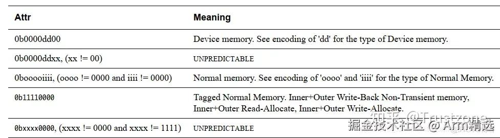 [mmu/cache]-ARM MMU的学习笔记-一篇就够了 - 知乎