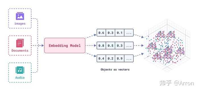 LLM之RAG实战（五十三）| 微调Embedding模型：终极指南 - 知乎