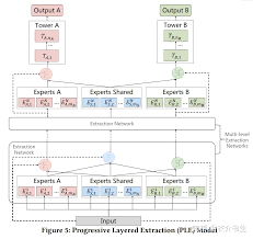 PLE代码重点详解 - 知乎