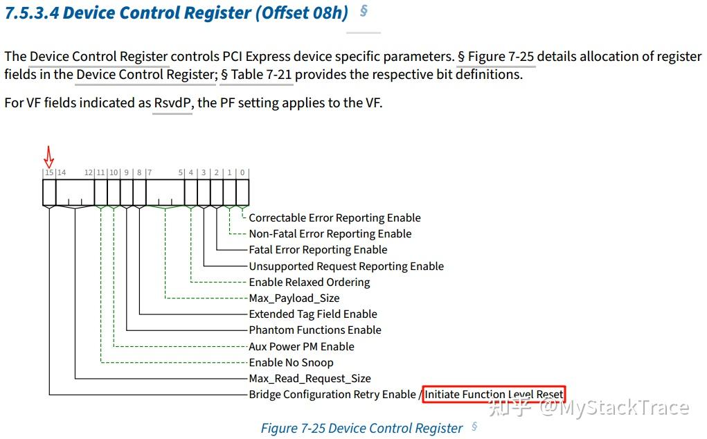 在Qemu中实现一个PCIe设备：实现Function Level Reset (FLR) - 知乎