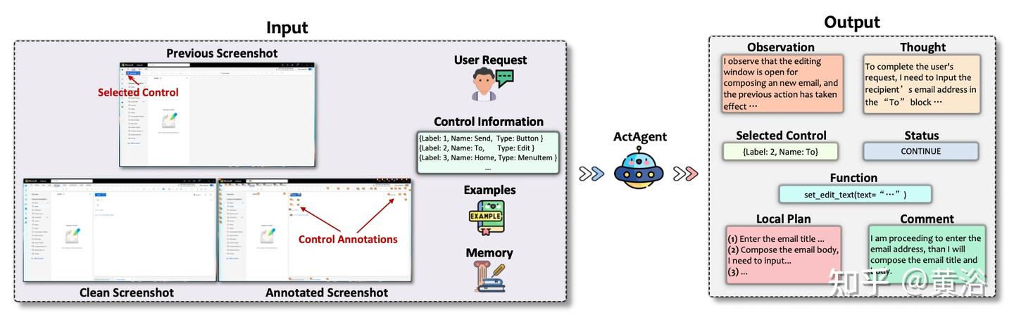UFO: Windows操作系统交互的UI聚焦智体 - 知乎