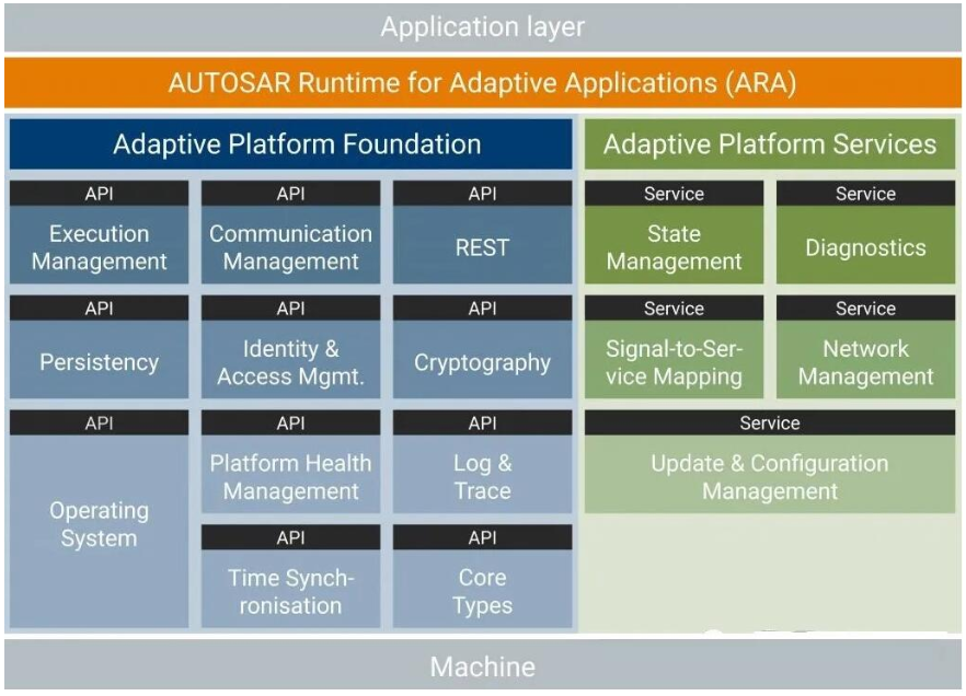 AUTOSAR 是什么意思？如何学习？ - 知乎
