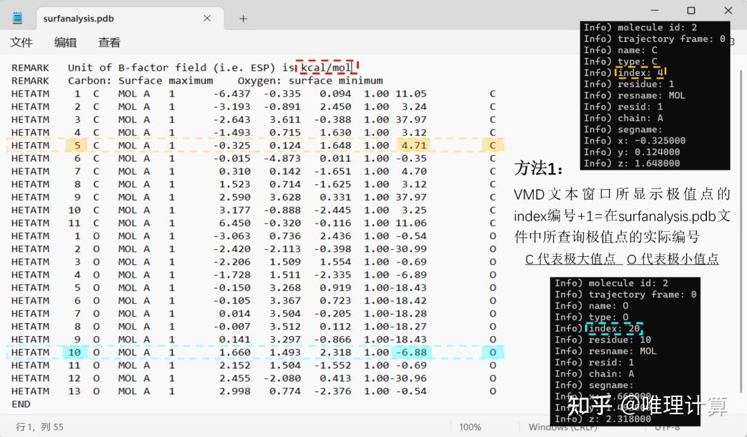 分子动力学模拟VMD基础教程有哪些？ - 知乎