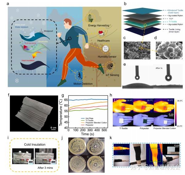 一种基于隔热纺织品(TI-textile)的TENG (TI-TENG) - 知乎