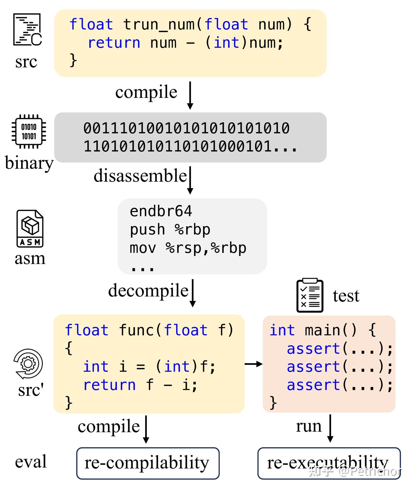 [全网首发中文版]LLM4Decompile: Decompiling Binary Code with Large Language ...