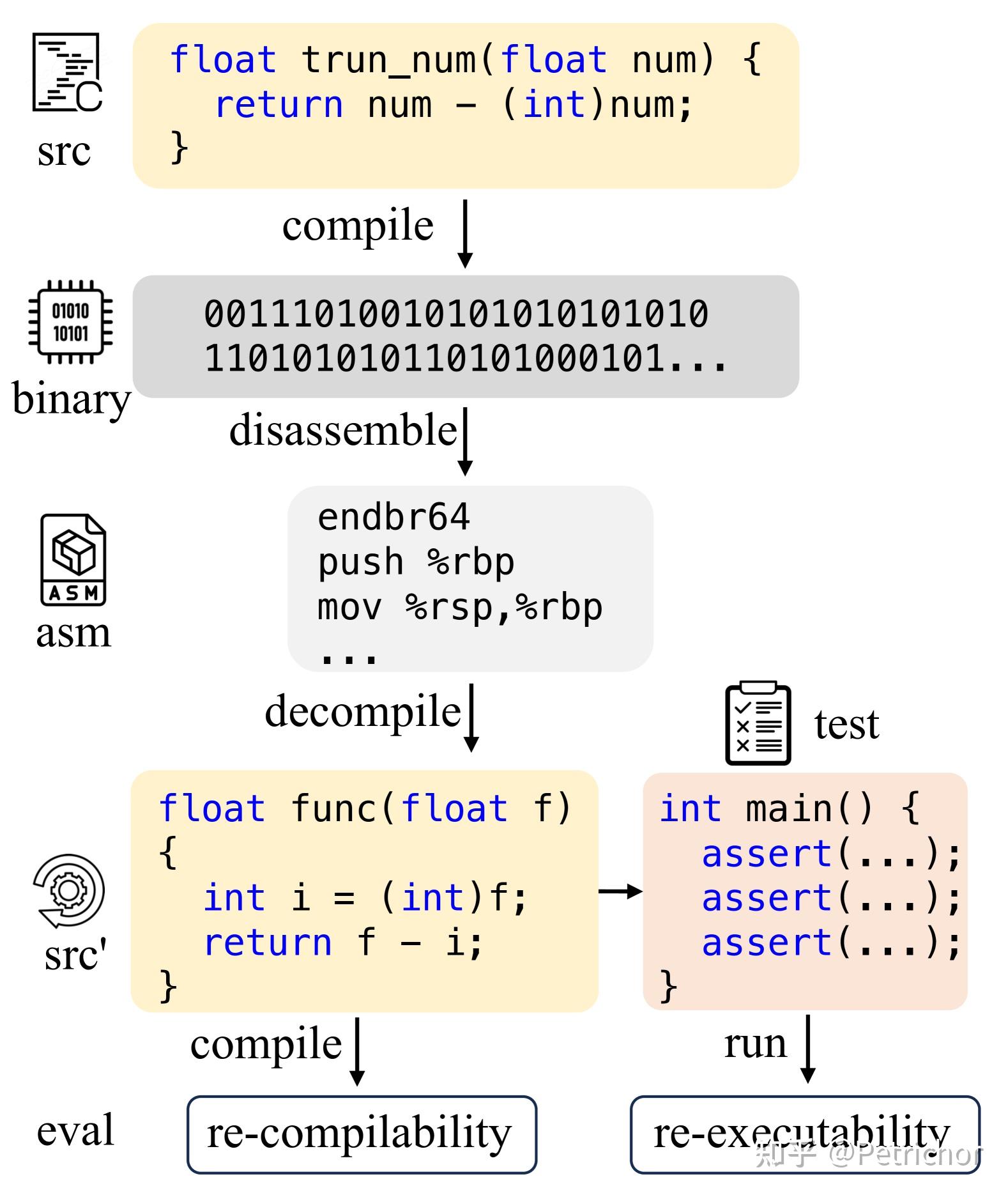 [全网首发中文版]LLM4Decompile: Decompiling Binary Code with Large Language Models - 知乎