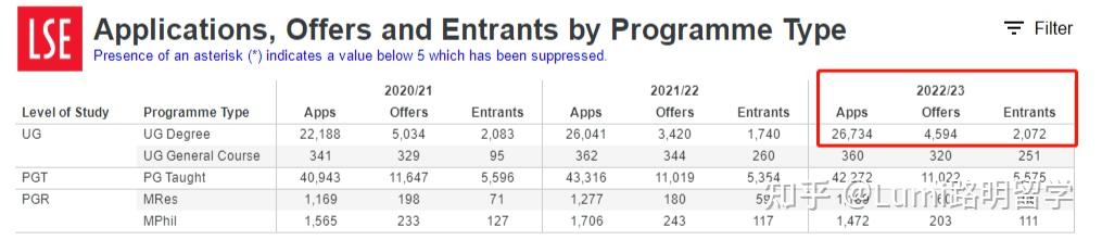 快来抄作业！LSE offer holder背景大揭秘！ - 知乎