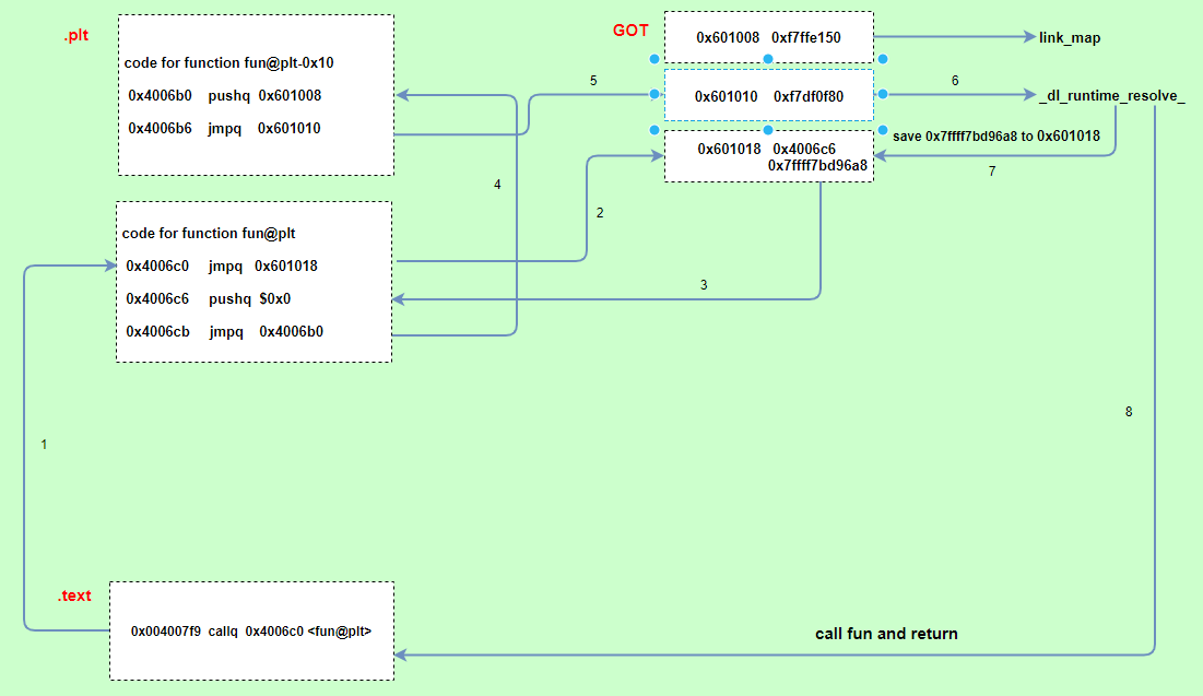Linux 下 C++so 热更新 - 知乎