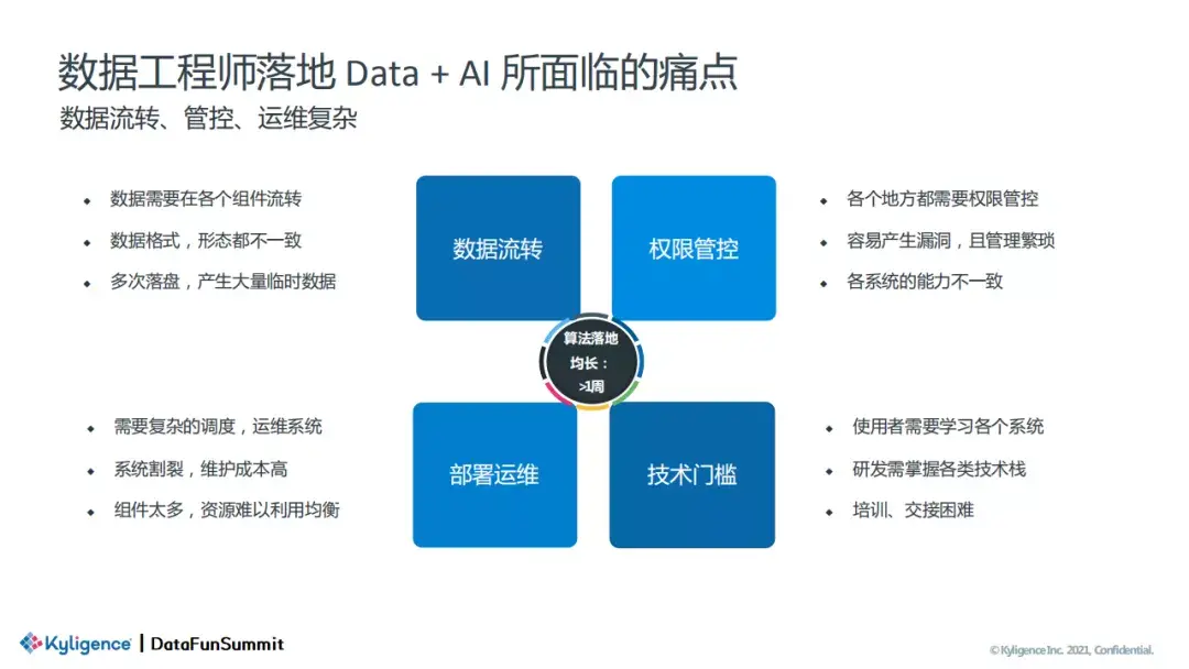 Byzer：面向Data+AI的云原生开源编程语言 - 知乎