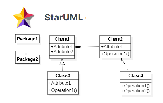 StarUML 中文汉化版语言翻译包 - 知乎