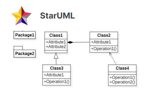 StarUML 中文汉化版语言翻译包 - 知乎