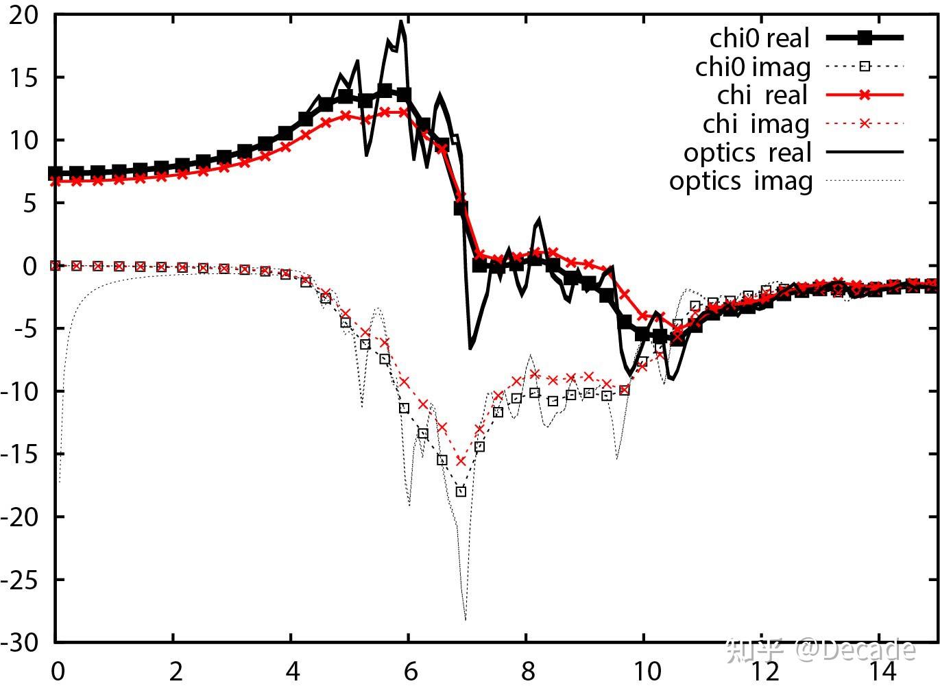 VASP从入门到入土：介电专项训练(一) - 知乎