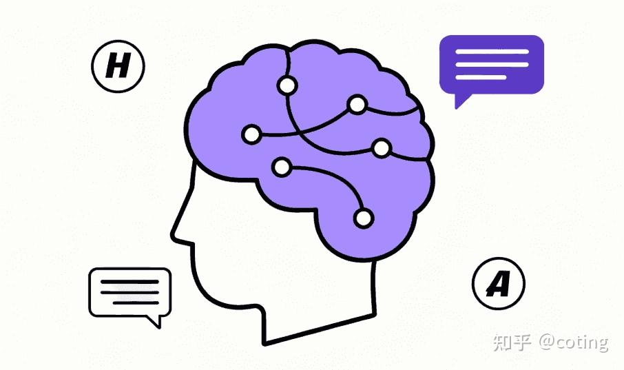 一文彻底搞懂深度学习和机器学习的区别！ - 知乎