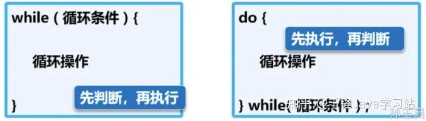 收藏！Java中do…while循环语句用法详解 - 知乎