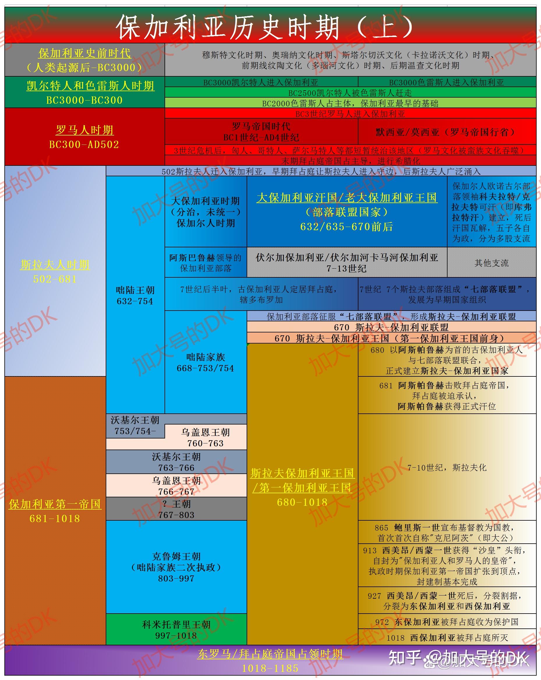 保加利亚民族的诞生！斯拉夫化的保加利亚人——保加利亚简史12 知乎eos 9851