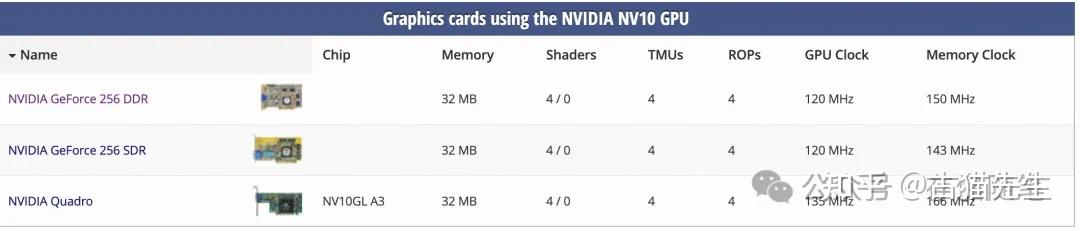 漫谈英伟达GPU架构进化史：从Celsius到Blackwell - 知乎