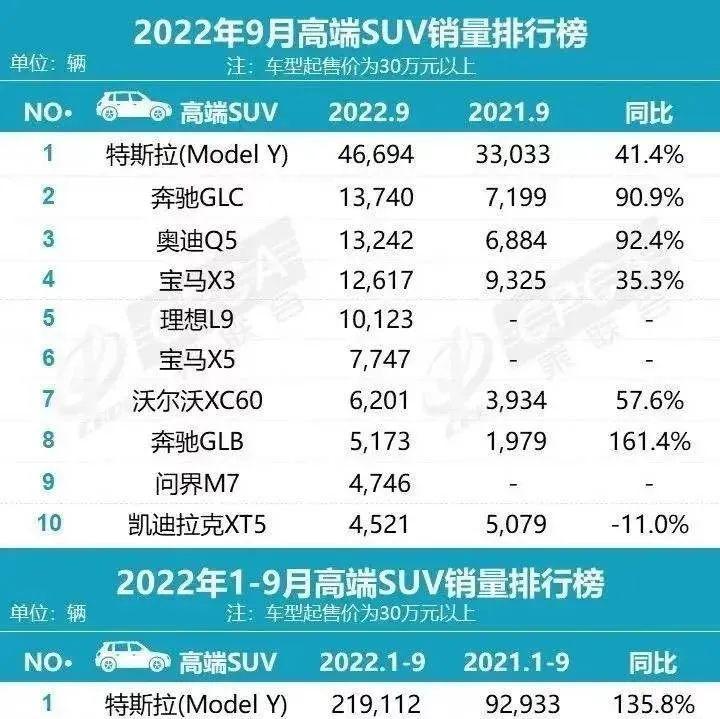 有钱人都在买什么SUV 理想l9 9月份售出10123辆 - 知乎