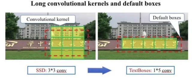 自然场景文本检测识别技术综述 - 知乎