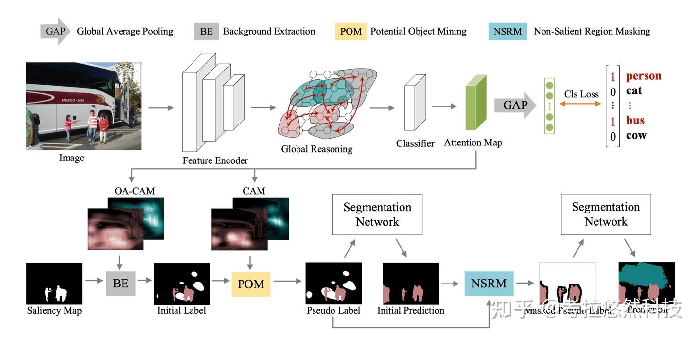 四篇论文入选！考拉悠然的CVPR2021高光时刻 - 知乎