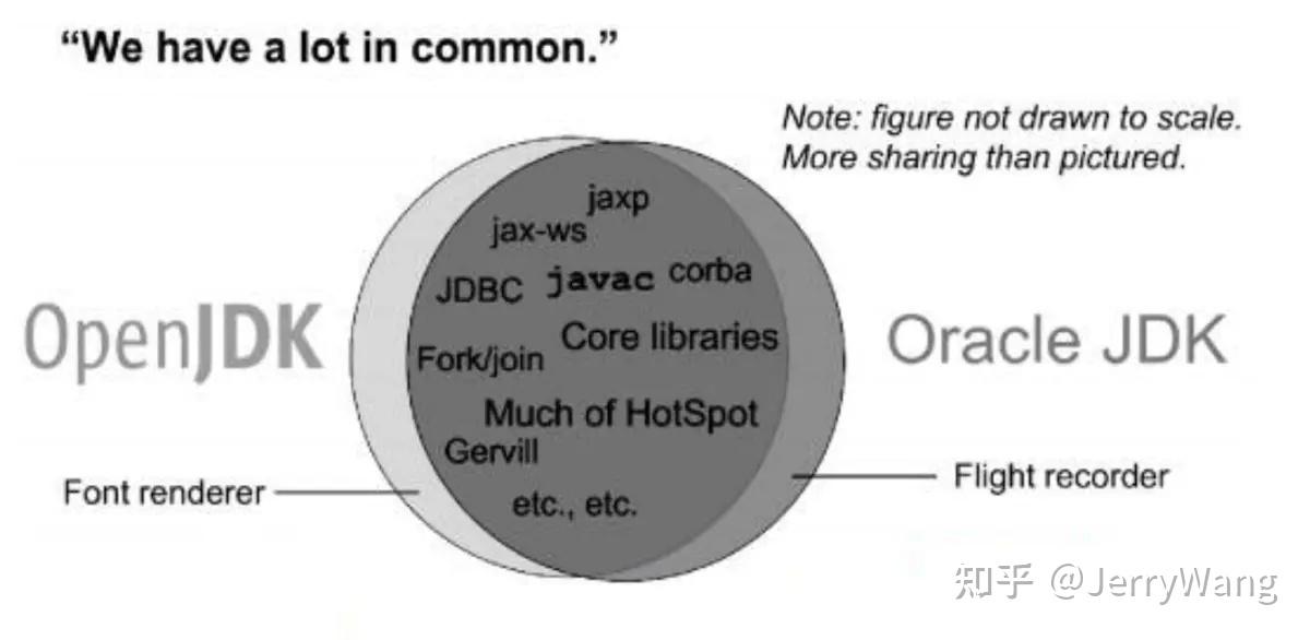 谈谈 JDK 和 SAPMachine 的关系 - 知乎