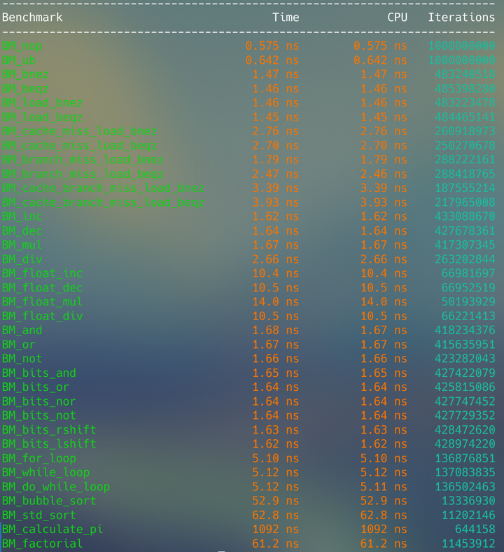 使用microbench测试RISCV下的Alpine性能（五） - 知乎