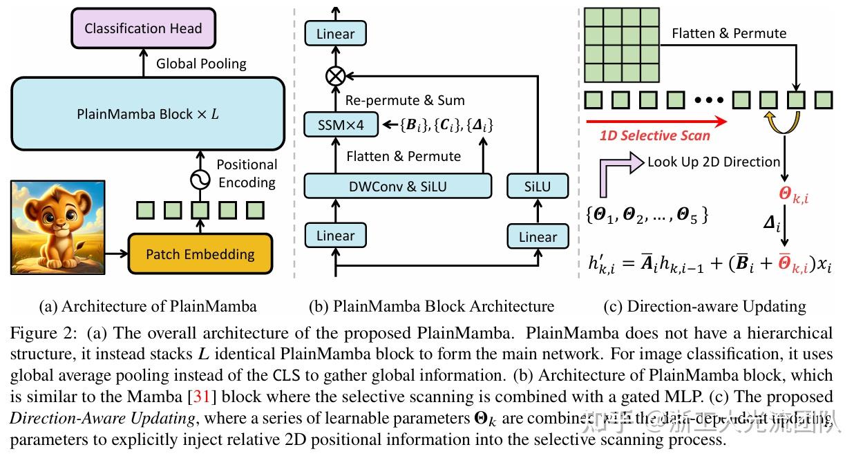 Mamba1 Out, Mamba2 In! - 知乎